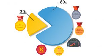 Slow Moving Inventory: Identify, Prevent, Manage