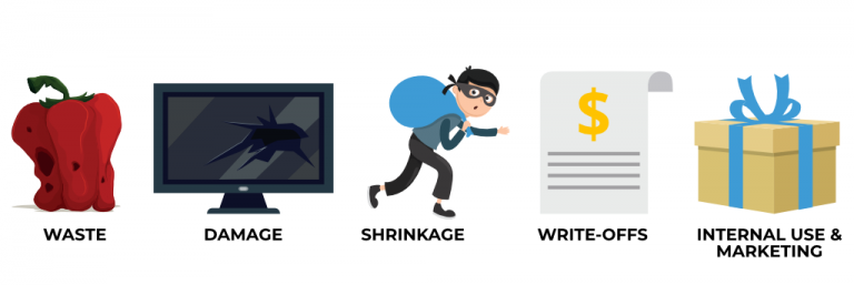 Adjusting Inventory: Identify & Prevent 5 Common Causes