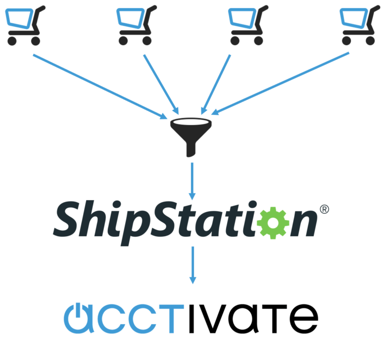 ShipStation Sales Order Import - QuickBooks Inventory Management ...